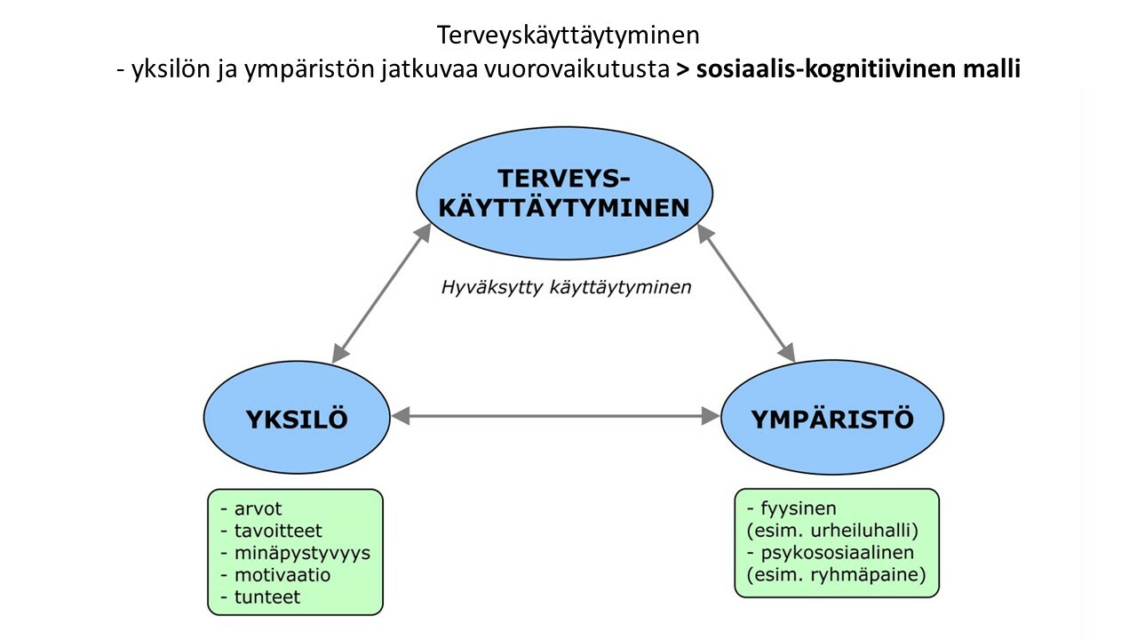 Terveyskäyttäytymistä selittäviä teorioita ja malleja